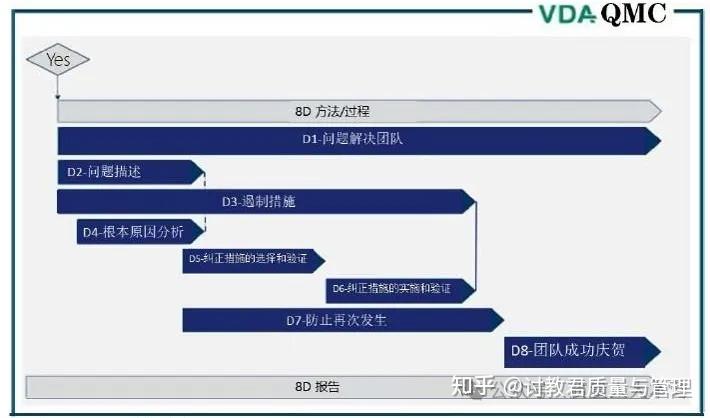VDA-8D标准 - 知乎
