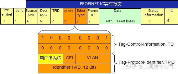 在PROFINET应用中如何选择交换机 - 知乎