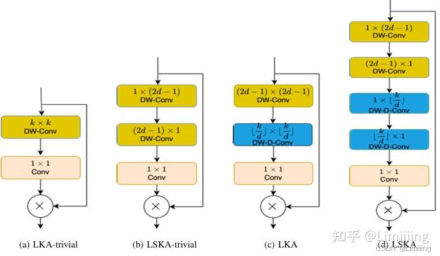 YOLOv10改进策略【注意力机制篇】| Large Separable Kernel Attention (LSKA) 大核可分离卷积注意力 二次创新PSA、C2fCIB - 知乎