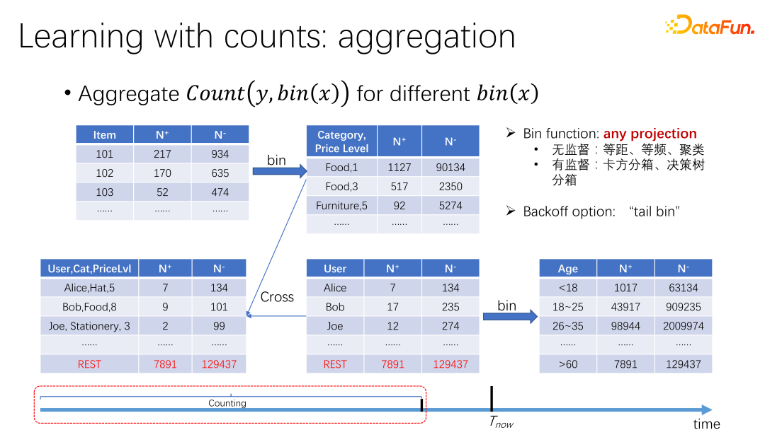 推荐算法中的特征工程 - 知乎