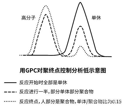 【技术分享】GPC/APC常用测试条件（THF相）分享 - 知乎