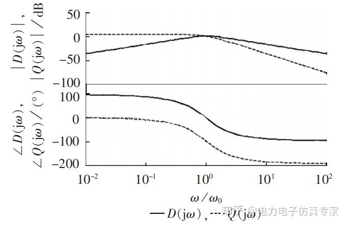 三相锁相环（三）DSOGI-PLL基于双二阶广义积分器的三相锁相环的matlab/simulink仿真 - 知乎