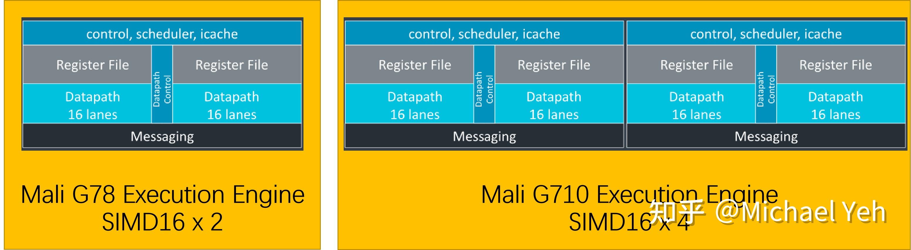天玑9000 VS 麒麟9000 的GPU性能对比 - 知乎
