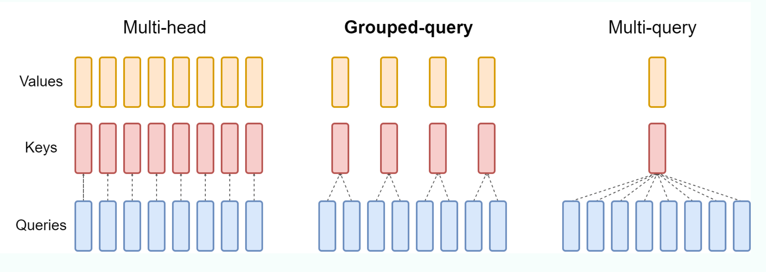 [FlashAttention][2w字]🔥原理&图解: 从Online-Softmax到FlashAttention-1/2/FlashDecoding/FlashDecoding++ - 知乎