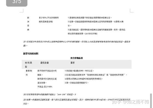 ZARA旗下Joinlife系列的要求具体有哪些？ - 知乎