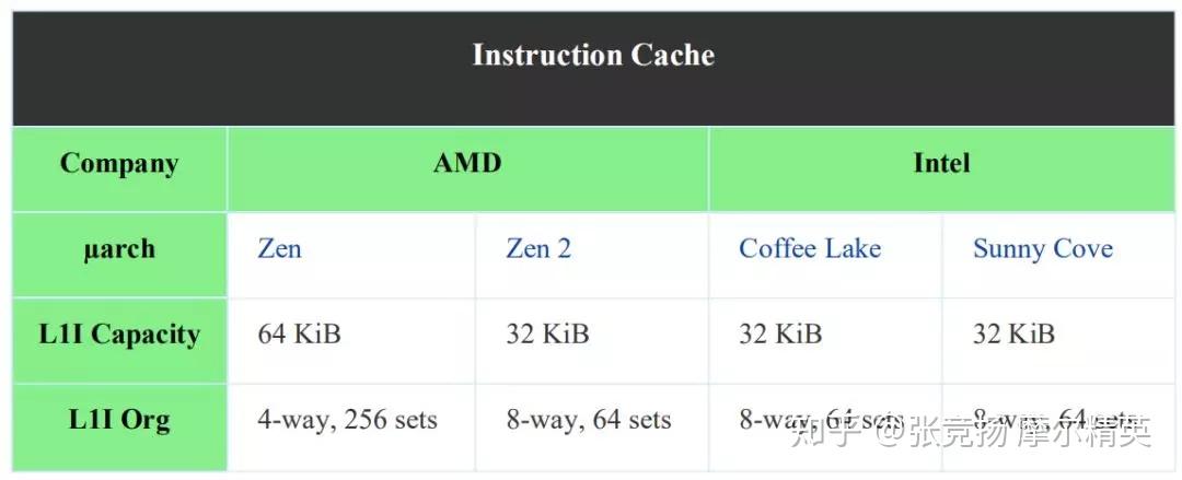 AMD逆袭的新武器：Zen 2核心详解|半导体行业观察 - 知乎