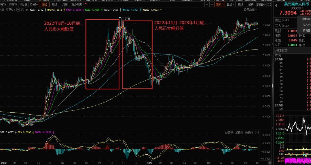 “美元黄昏”下的机会？ - 知乎