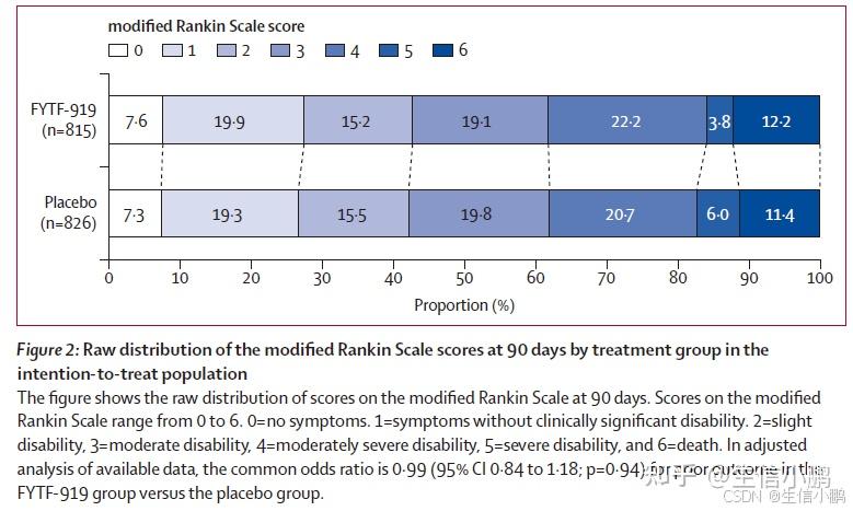 文献学习笔记：中风醒脑液（FYTF-919）临床试验解读：有效还是无效？ - 知乎