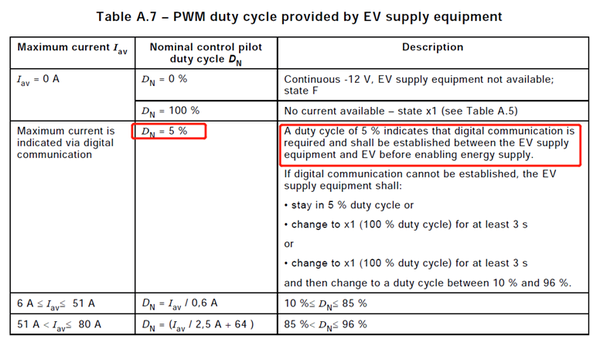 欧洲直流充电桩充电过程分析（IEC 61851-23） - 知乎