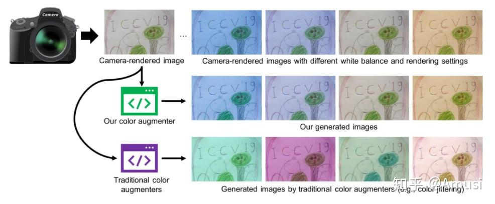 GitHub：数据增广最全资料集锦 - 知乎