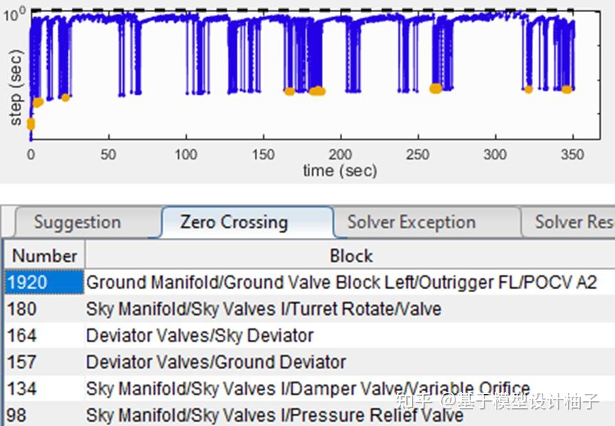 Simscape 的模型求解以及常用 debug 工具 - 知乎