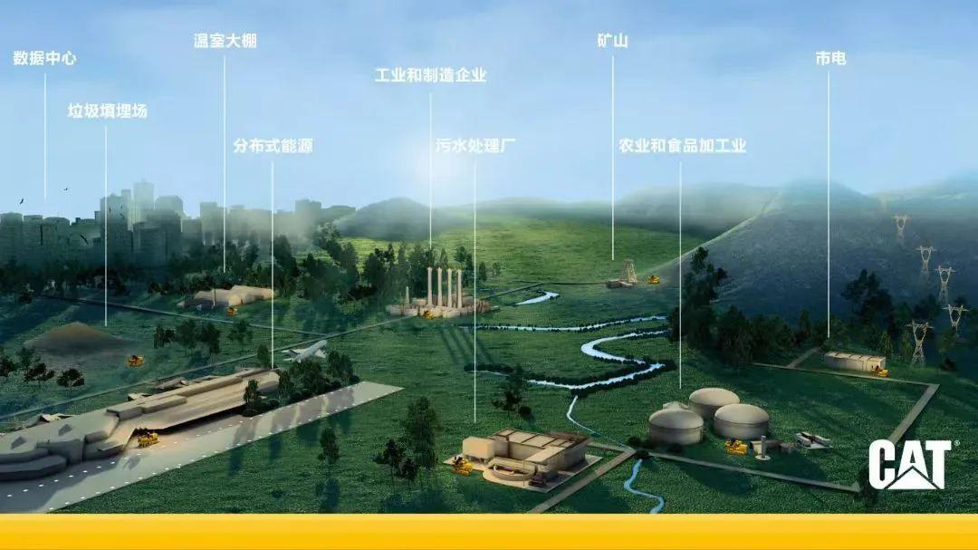 创新沼气发电产品，助您实现可再生能源的高效利用 - 知乎