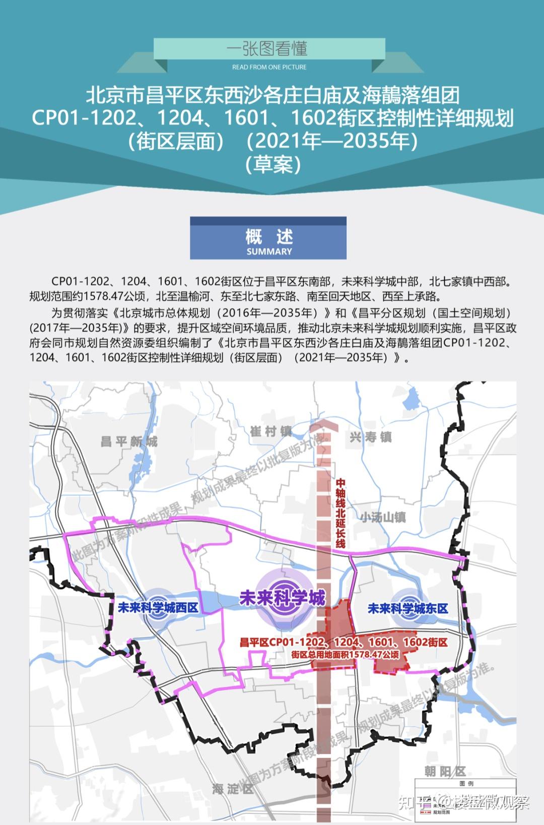 北京三期轨道规划获批！关于三期轨道的几个新信息。附：《北京市昌平区东西沙各庄白庙及海鶄落组团街区控制性详细规划（街区层面）》 - 知乎