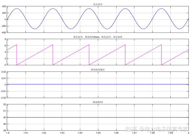 单相锁相环（二）基于三阶广义积分器的单相锁相环（TOGI-PLL）的MATLAB/Simulink仿真 - 知乎