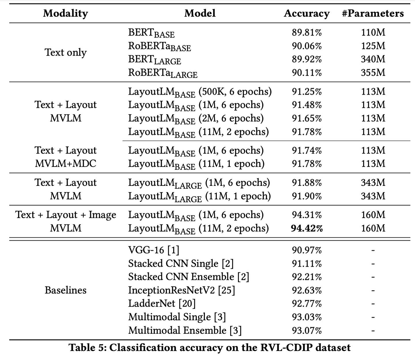 文档理解多模态模型——LayoutLM系列（v1、v2、XLM和v3） - 知乎