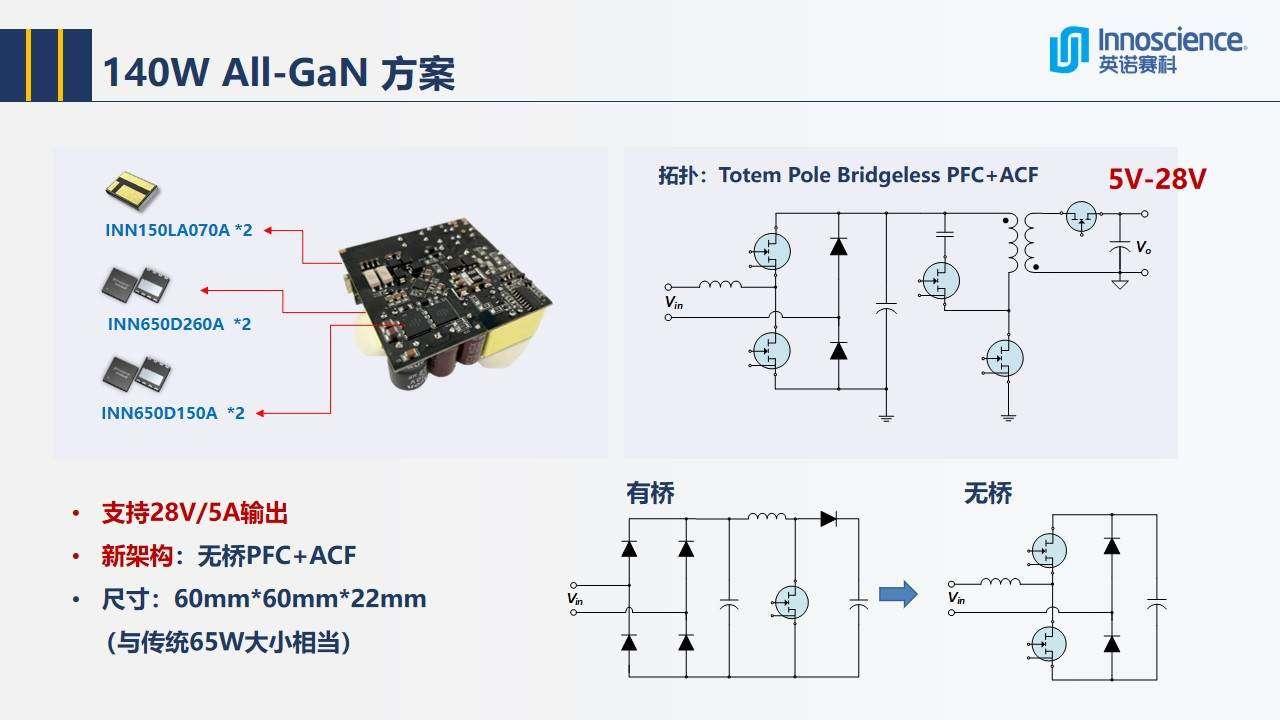 英诺赛科推出150V同步整流氮化镓器件INN150LA070A - 知乎