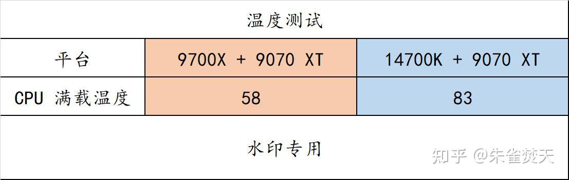 目前最高性价比的游戏 CPU——AMD Ryzen 7 9700X - 知乎