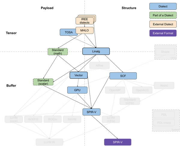 [MLIR] CodeGen Pipeline总结 - 知乎