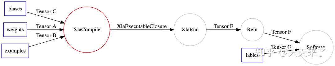 聊一聊TensorFlow编译优化技术XLA的实现 - 知乎