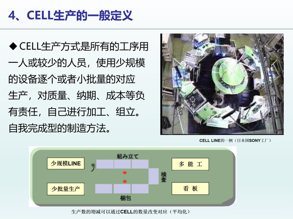Cell line设计和生产线改善方法，含佳能细胞生产方式、可下载！ - 知乎