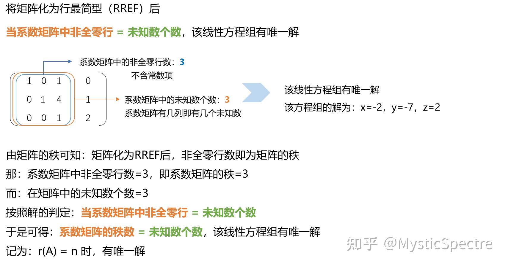 11 2 齐次线性方程组的基础解系和通解 知乎