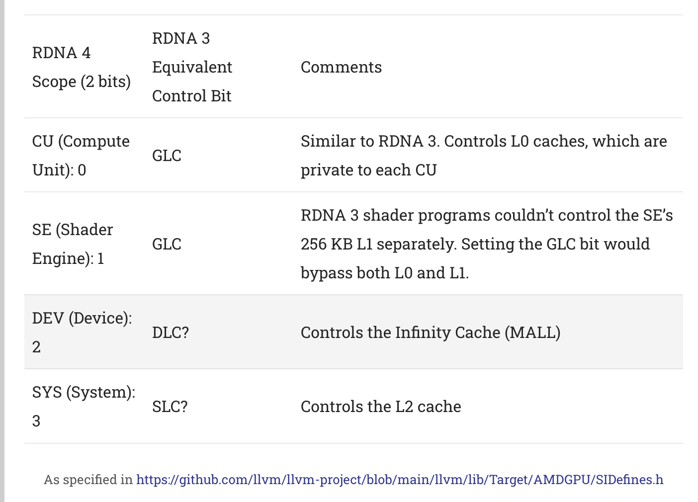 AMDGPU RDNA4架构LLVM新特性 - 知乎