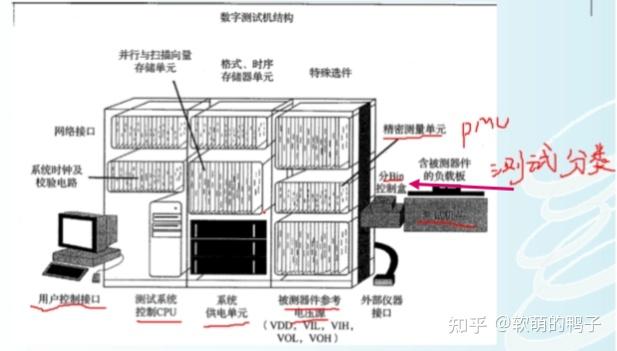芯片ATE测试学习（实时更新） - 知乎