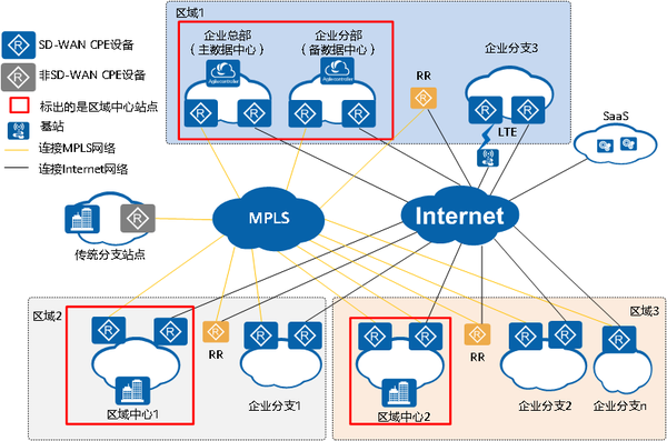 不是吧！SD-WAN这2个典型的应用场景你还不知道吗？ - 知乎