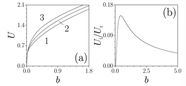 非厄米与光学（六）：PT势下的光孤子 - 知乎