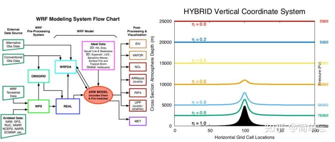 【WRF模式运行、WRF应用案例介绍、WRF模式前后处理；WRF模式与Python融合技术在气象、海洋、地理、气候、水文和生态等地学领域的业务 ...