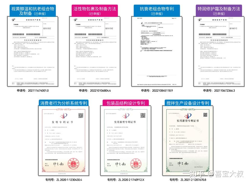 高端抗老，角逐不断，HBN这些新品简直直击护肤党们心巴