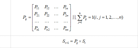 PLUS模型+生态系统服务多情景模拟预测 - 知乎