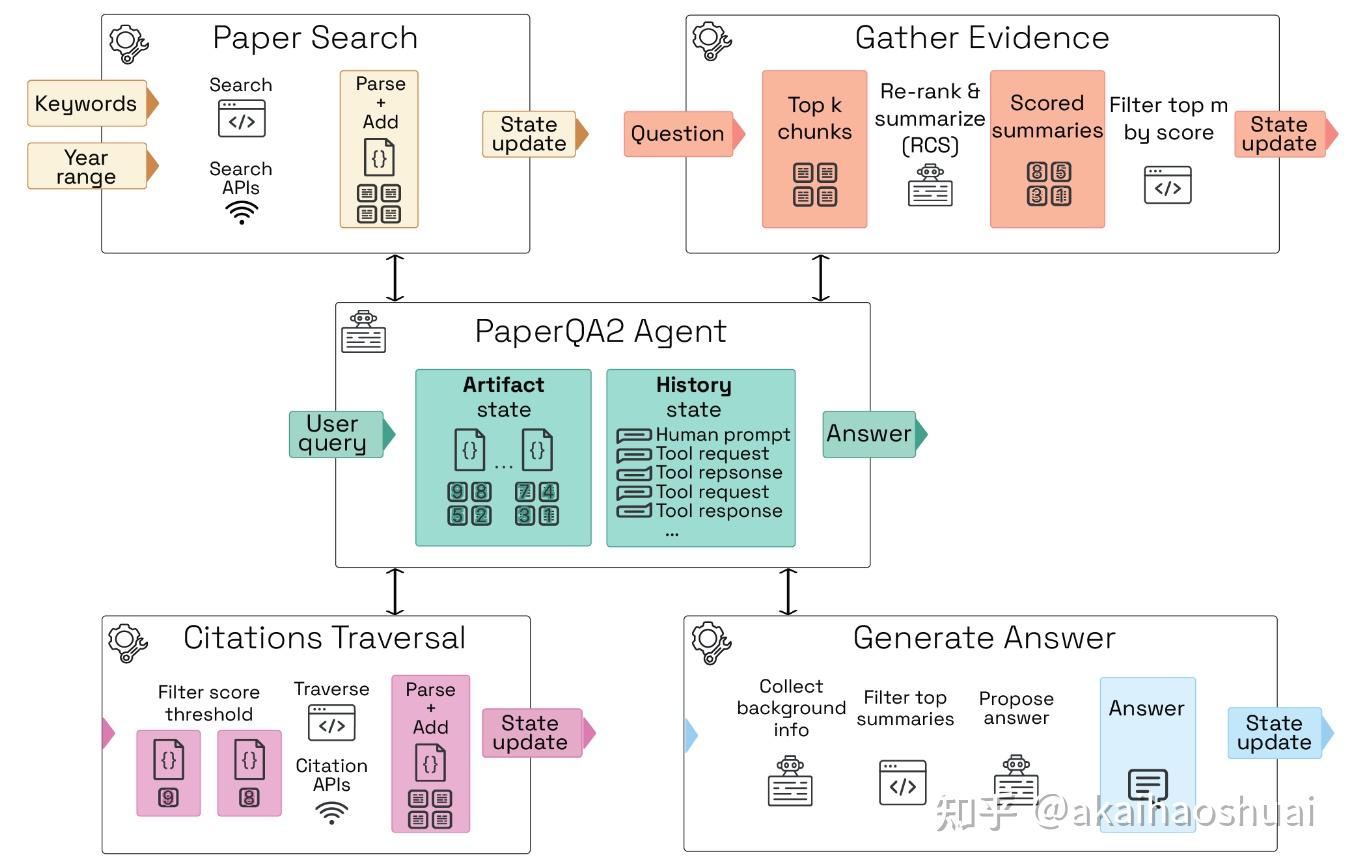 LLM之Rag技术综述 - 知乎
