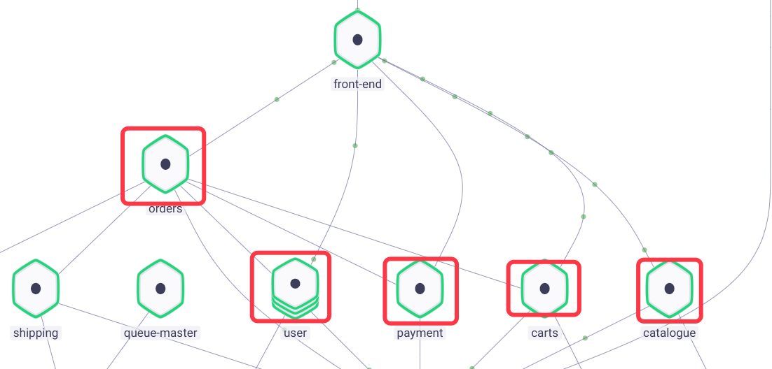 手把手教你实践Service Mesh微服务架构-基础部署 - 知乎