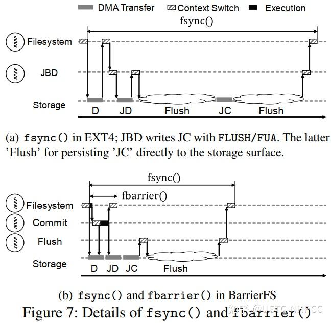 系统论文速读系列 CJFS: Concurrent Journaling for Better Scalability - 知乎