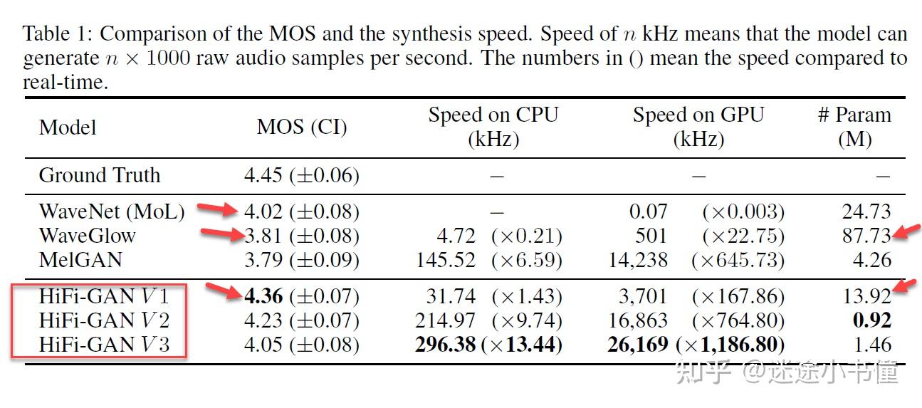 [细读经典]HiFi-GAN for TTS vocoder - 知乎