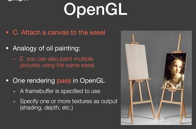 Games202 Lecture2 Recap of CG Basics - 知乎