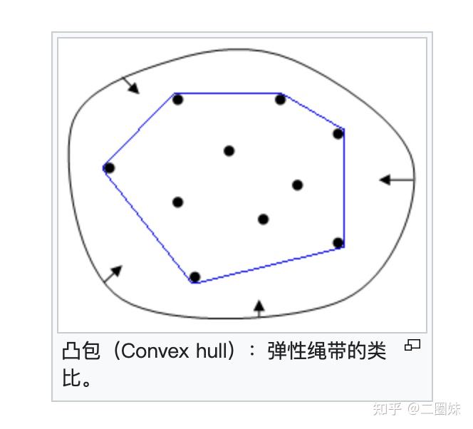 Convex Hull（凸包） - 知乎