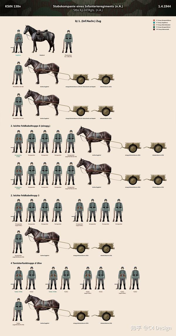 44年型步兵师步兵团（6）— 步兵团团部 (KStN 101n)、团部连 (KStN 130n) - 知乎