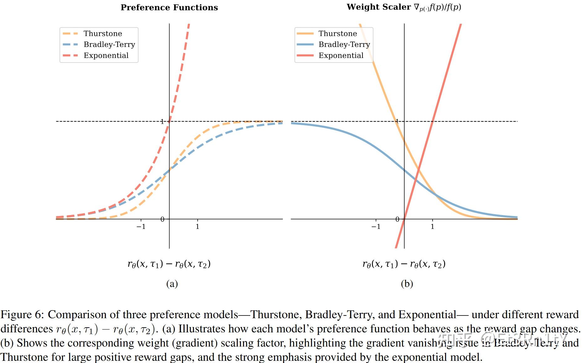 【深度论文解读】Preference Optimization for Combinatorial Optimization Problems（13 May 2025） - 知乎
