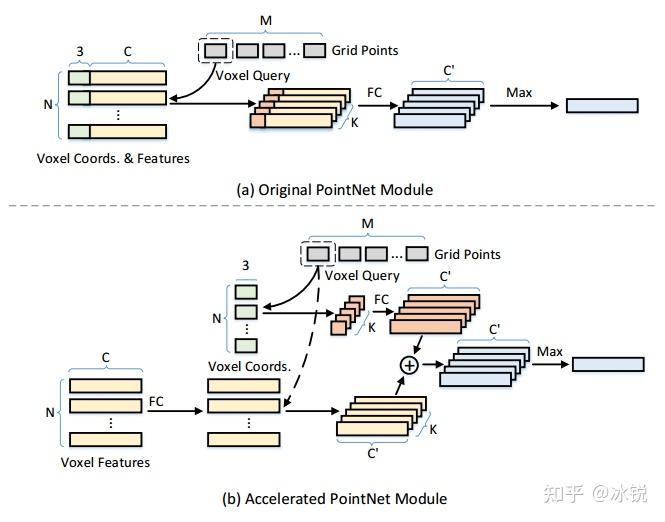 VoxelRCNN中voxelrcnn_head（roi_head）分析 - 知乎