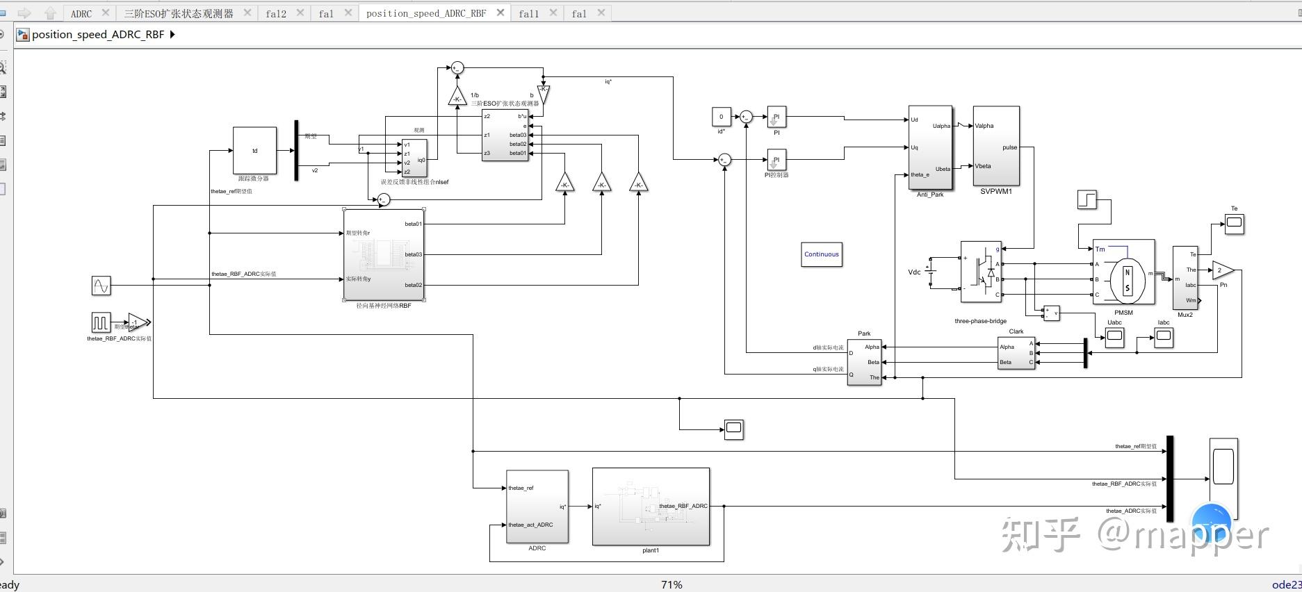 径向基神经网络RBF调节永磁同步电机自抗扰控制参数（RBF_ADRC_PMSM） - 知乎