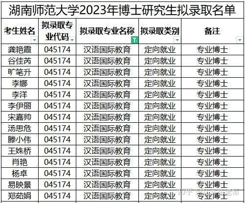 2023年湖南师范大学教育博士录取名单 - 知乎