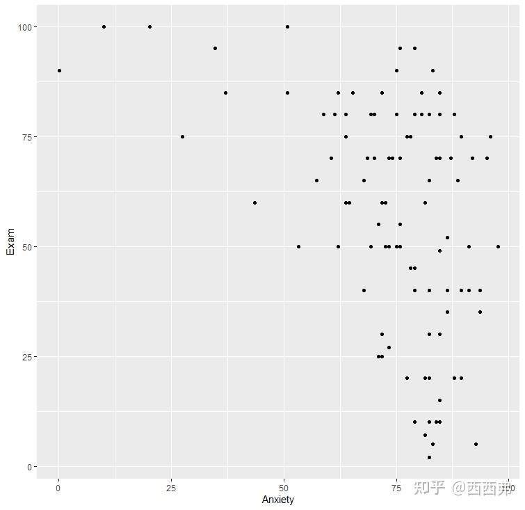 Pearson相关系数 - 知乎