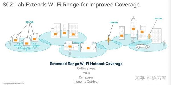 802.11ah（HaLow）协议解析9：Group Sectorization - 知乎