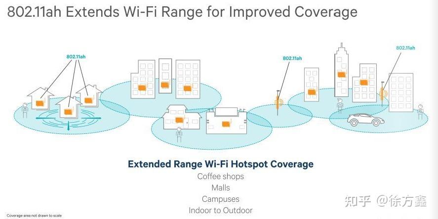 802.11ah（HaLow）协议解析9：Group Sectorization - 知乎