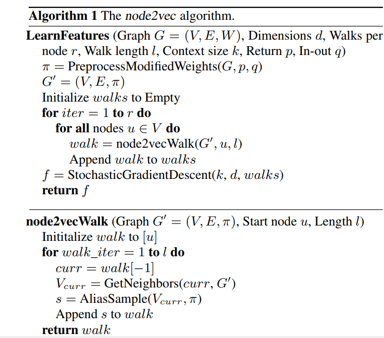Node embedding系列 - 知乎