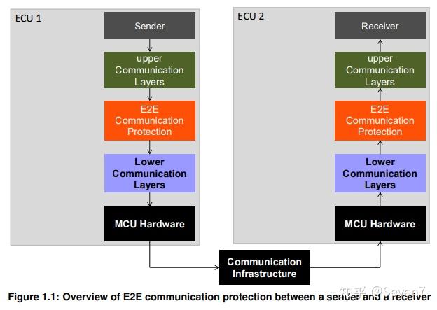 vsomeip E2E保护 - 知乎