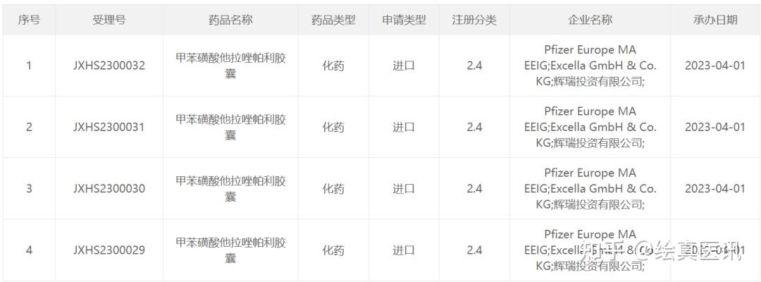 一线新选！FDA批准他拉唑帕利联合恩杂鲁胺治疗HRR基因突变的转移性去势抵抗性前列腺癌 - 知乎