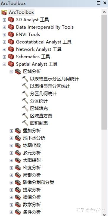 ArcGIS地理信息系统空间分析实验教程—ArcToolbox基础 - 知乎